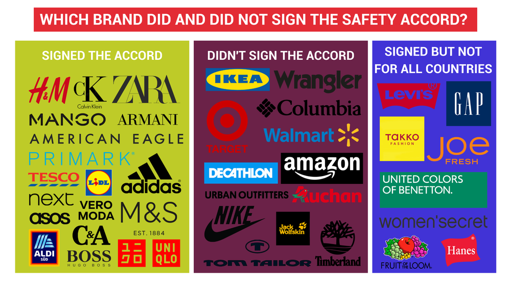Sign The Accord