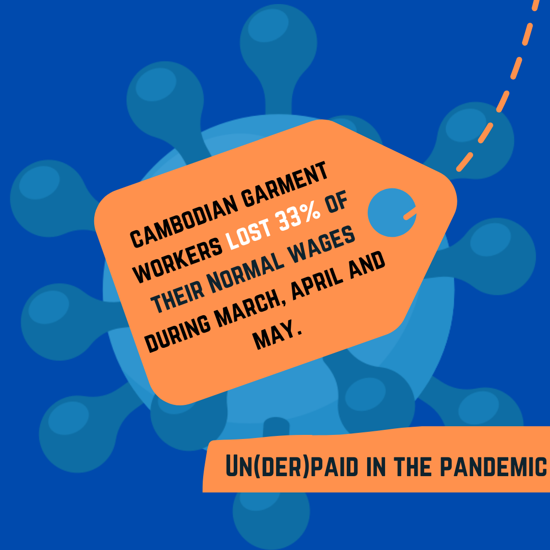 Garment workers on poverty pay are left without billions of their wages ...